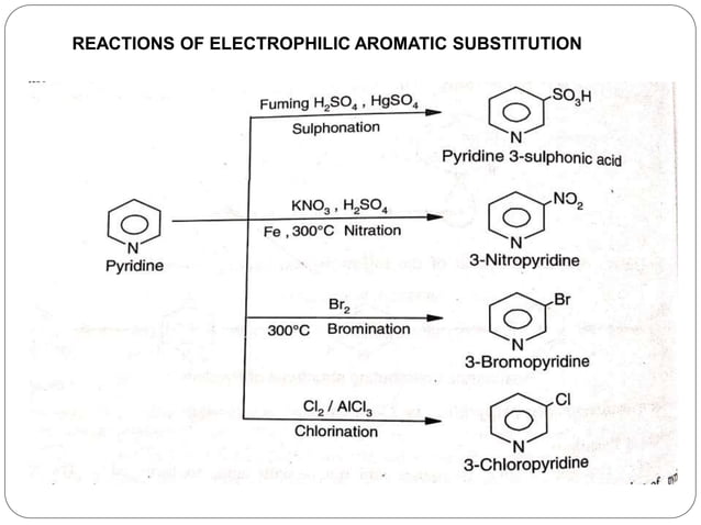 Pyridine: Synthesis, reactions and medicinal uses | PPTX