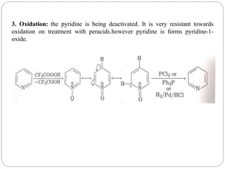 Pyridine: Synthesis, reactions and medicinal uses | PPTX