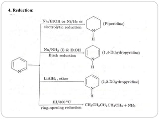 Pyridine: Synthesis, reactions and medicinal uses | PPTX