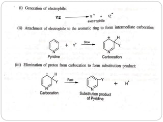 Pyridine: Synthesis, reactions and medicinal uses | PPTX