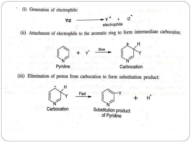 Pyridine: Synthesis, reactions and medicinal uses | PPTX