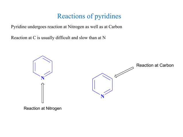 Synthesis, reactivity, aromatic character and importance of Pyridine ...