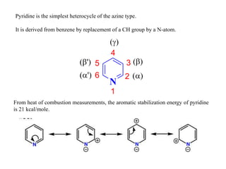 Synthesis, reactivity, aromatic character and importance of Pyridine | PPTX