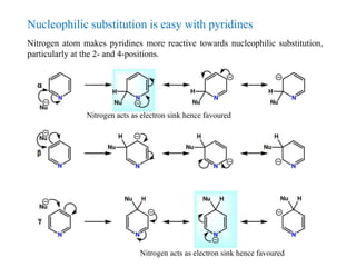 Synthesis, reactivity, aromatic character and importance of Pyridine | PPTX