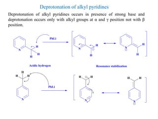 Synthesis, reactivity, aromatic character and importance of Pyridine | PPTX