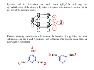 Synthesis, reactivity, aromatic character and importance of Pyridine | PPTX