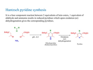 Synthesis, reactivity, aromatic character and importance of Pyridine | PPTX
