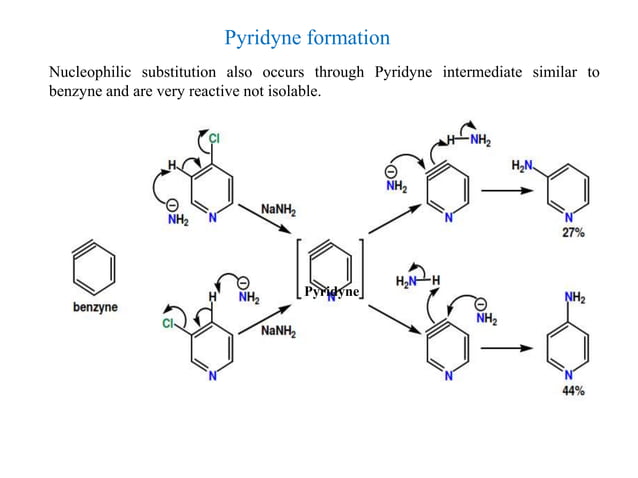 Synthesis, reactivity, aromatic character and importance of Pyridine | PPT