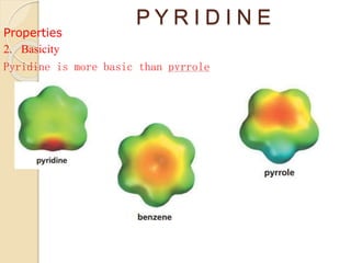 Pyridine | PPTX