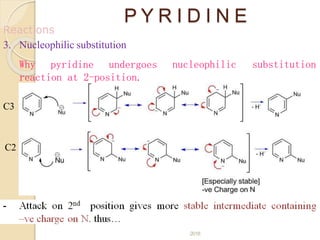 Pyridine | PPT