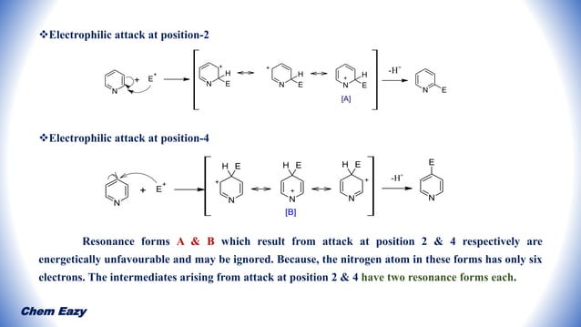 Pyridine - Syntheis, Reactions and Medicinal uses | PPTX