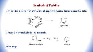 Pyridine - Syntheis, Reactions and Medicinal uses | PPT
