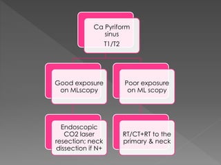 Pyriform sinus tumours principles of management | PPTX