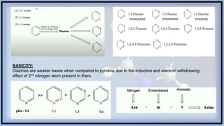 CHEMISTRY AND SYNTHESIS OF PYRIMIDINE - HETEROCYCLIC CHEMISTRY | PPTX ...