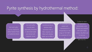 Pyrite and its synthesis | PPTX