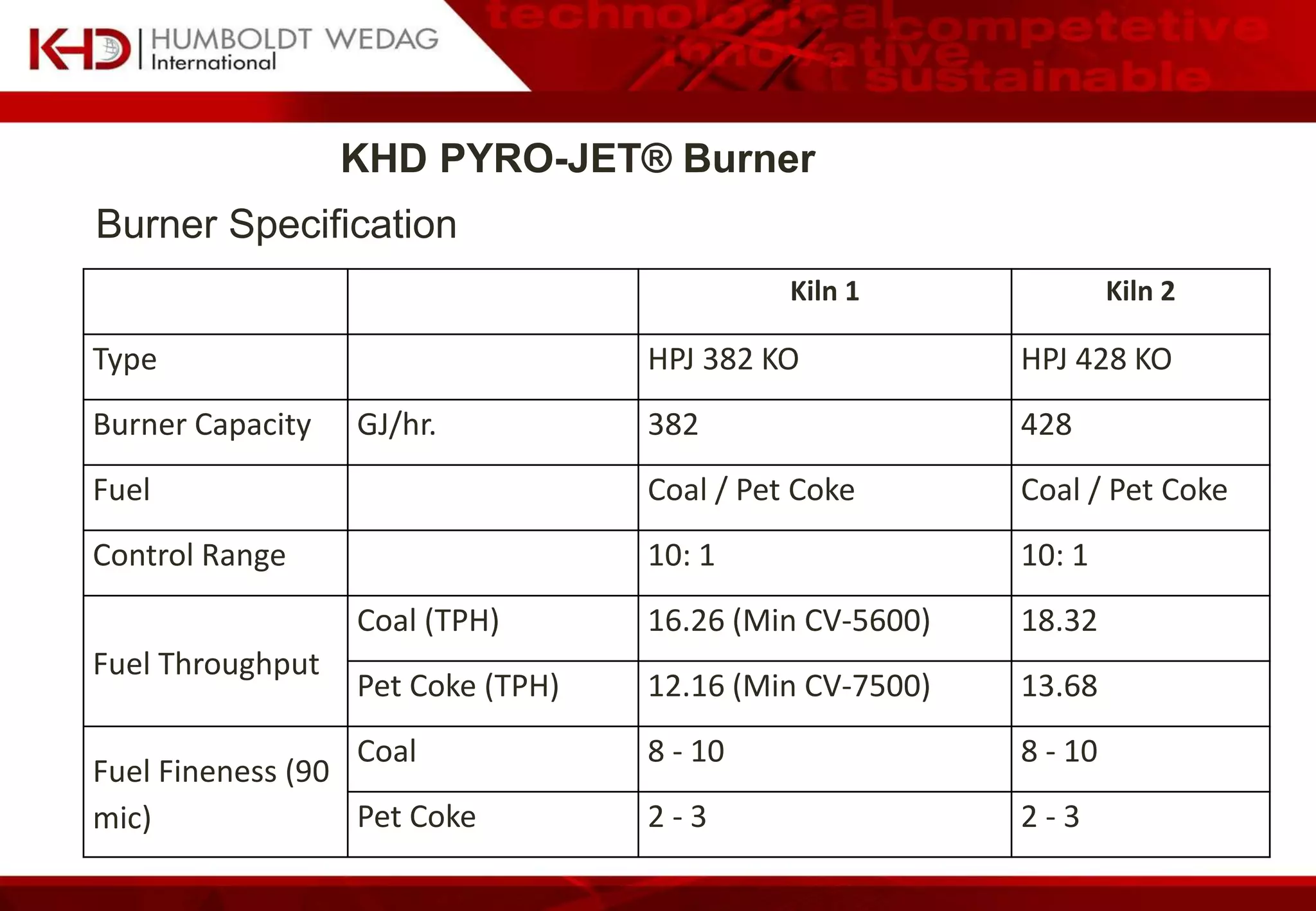 PYRO-JET BURNER Prism Johnson Cement.ppt