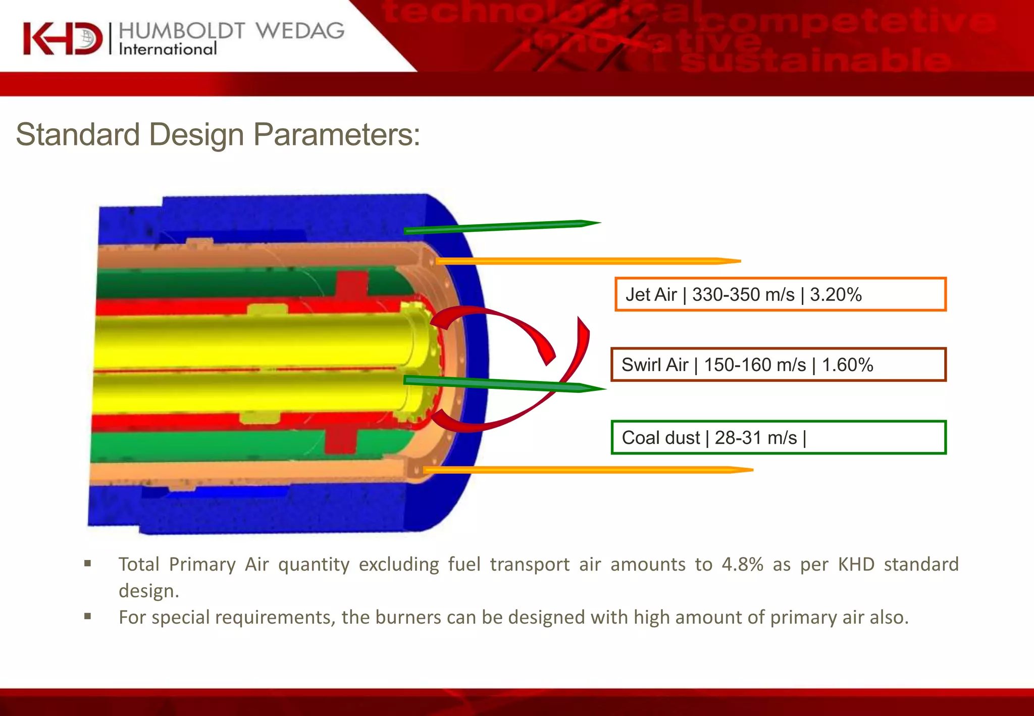 PYRO-JET BURNER Prism Johnson Cement.ppt