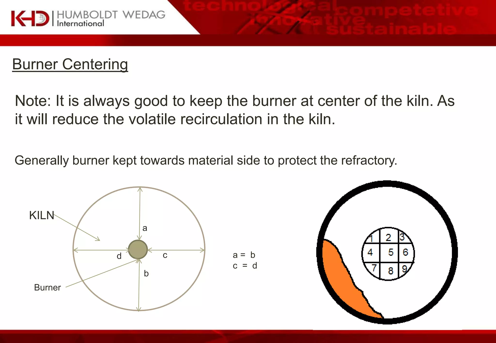 PYRO-JET BURNER Prism Johnson Cement.ppt
