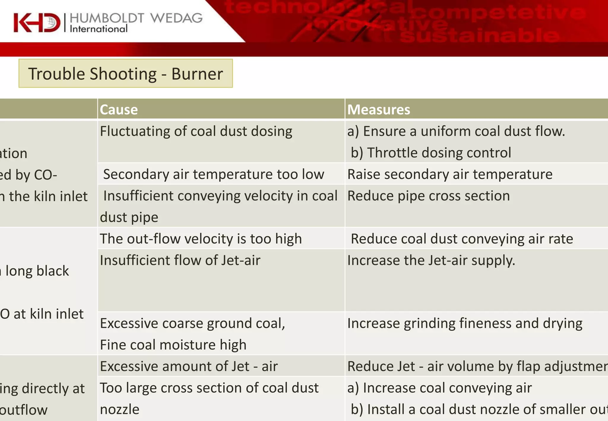 PYRO-JET BURNER Prism Johnson Cement.ppt