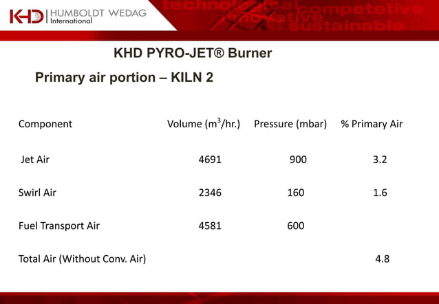 PYRO-JET BURNER Prism Johnson Cement.ppt