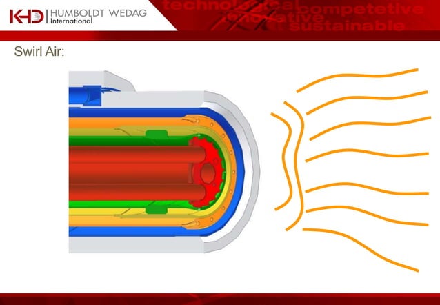PYRO-JET BURNER Prism Johnson Cement.ppt