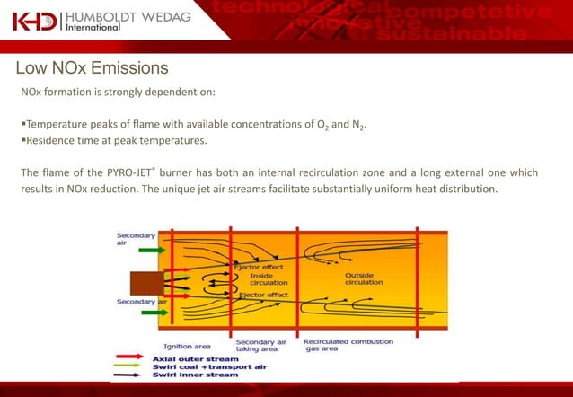 PYRO-JET BURNER Prism Johnson Cement.ppt