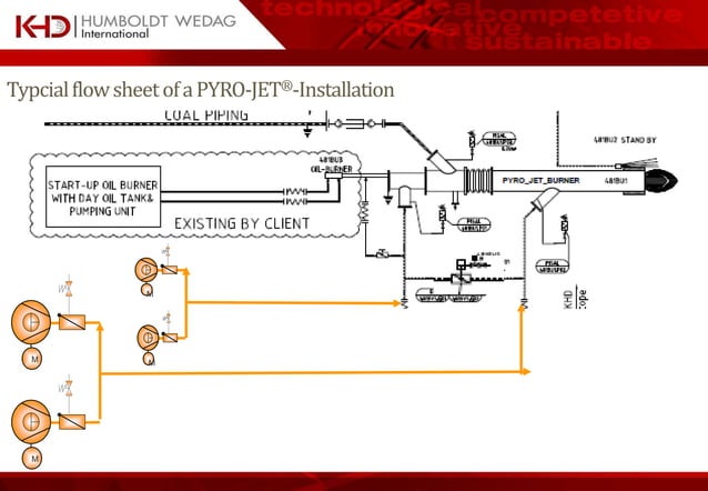 PYRO-JET BURNER Prism Johnson Cement.ppt