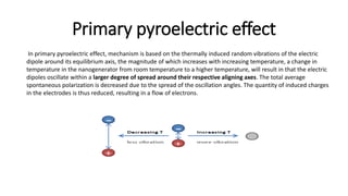 Pyroelectric nanogenerators | PPTX