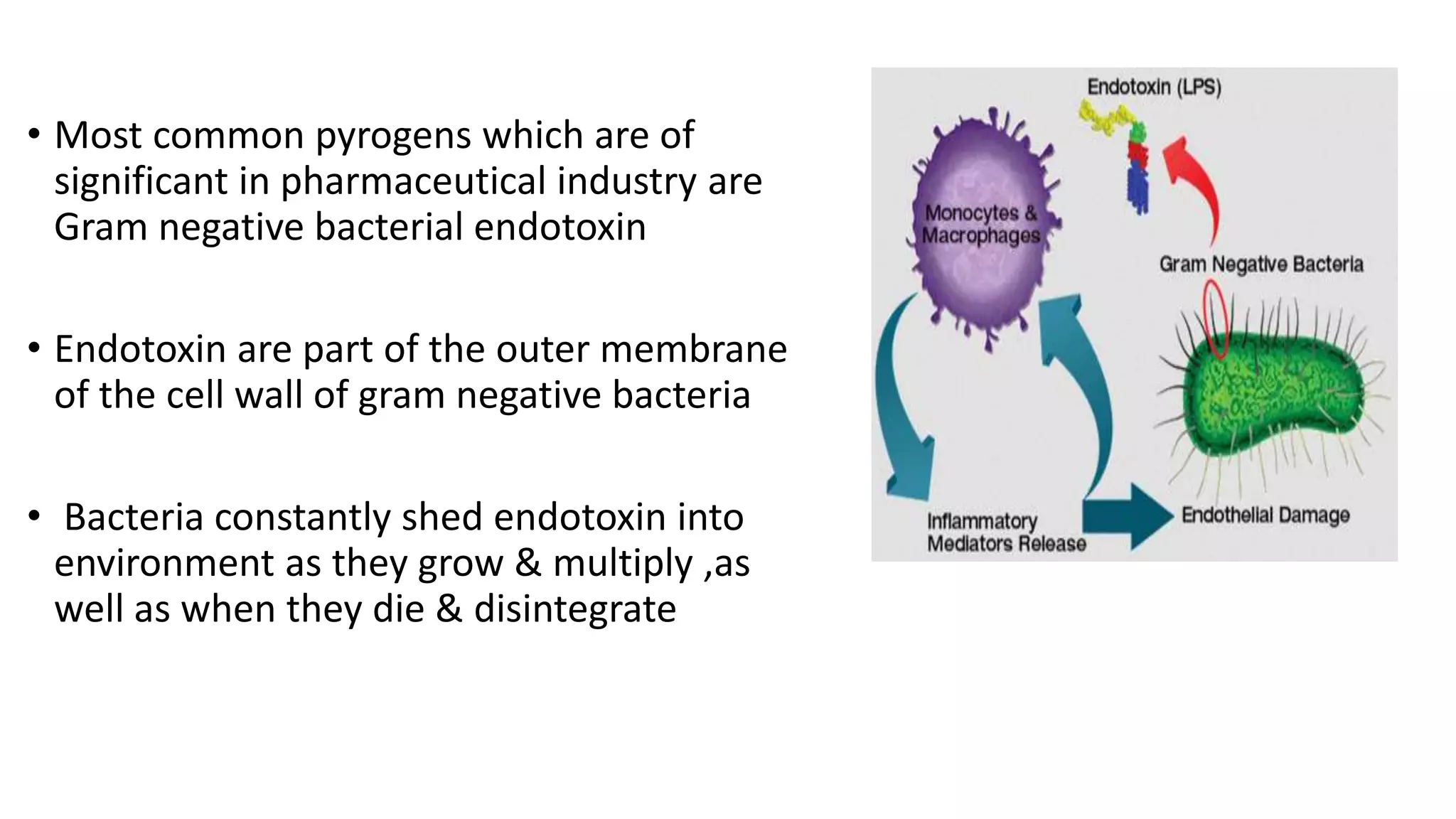 Pyrogenicity and methods . | PPTX