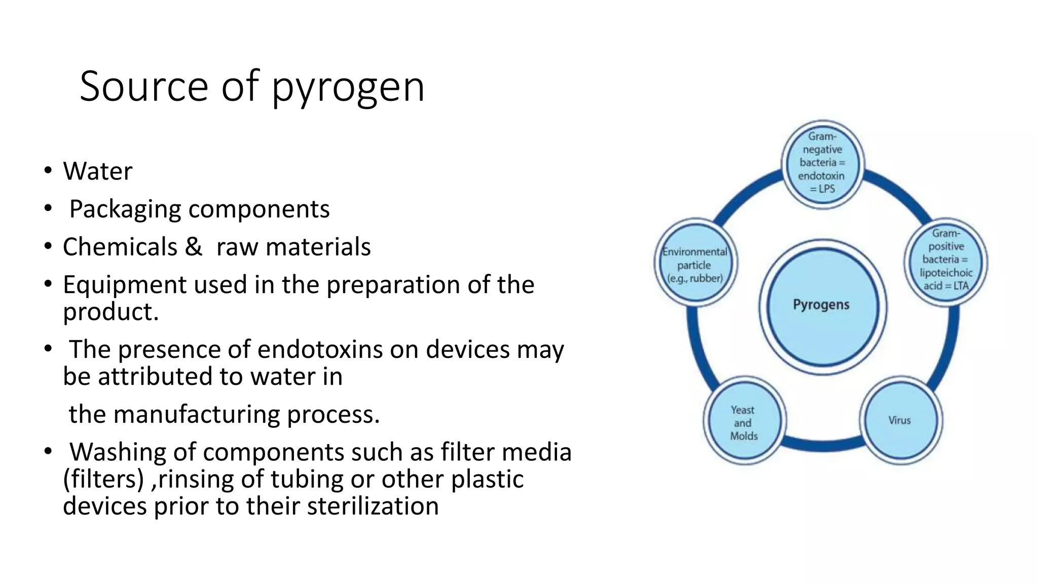 Pyrogenicity and methods . | PPTX