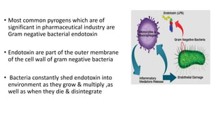Pyrogenicity and methods . | PPTX