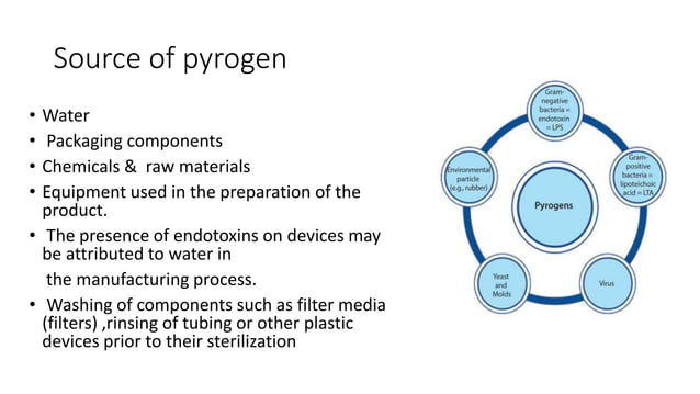 Pyrogenicity and methods . | PPTX | Infectious Diseases | Diseases and ...