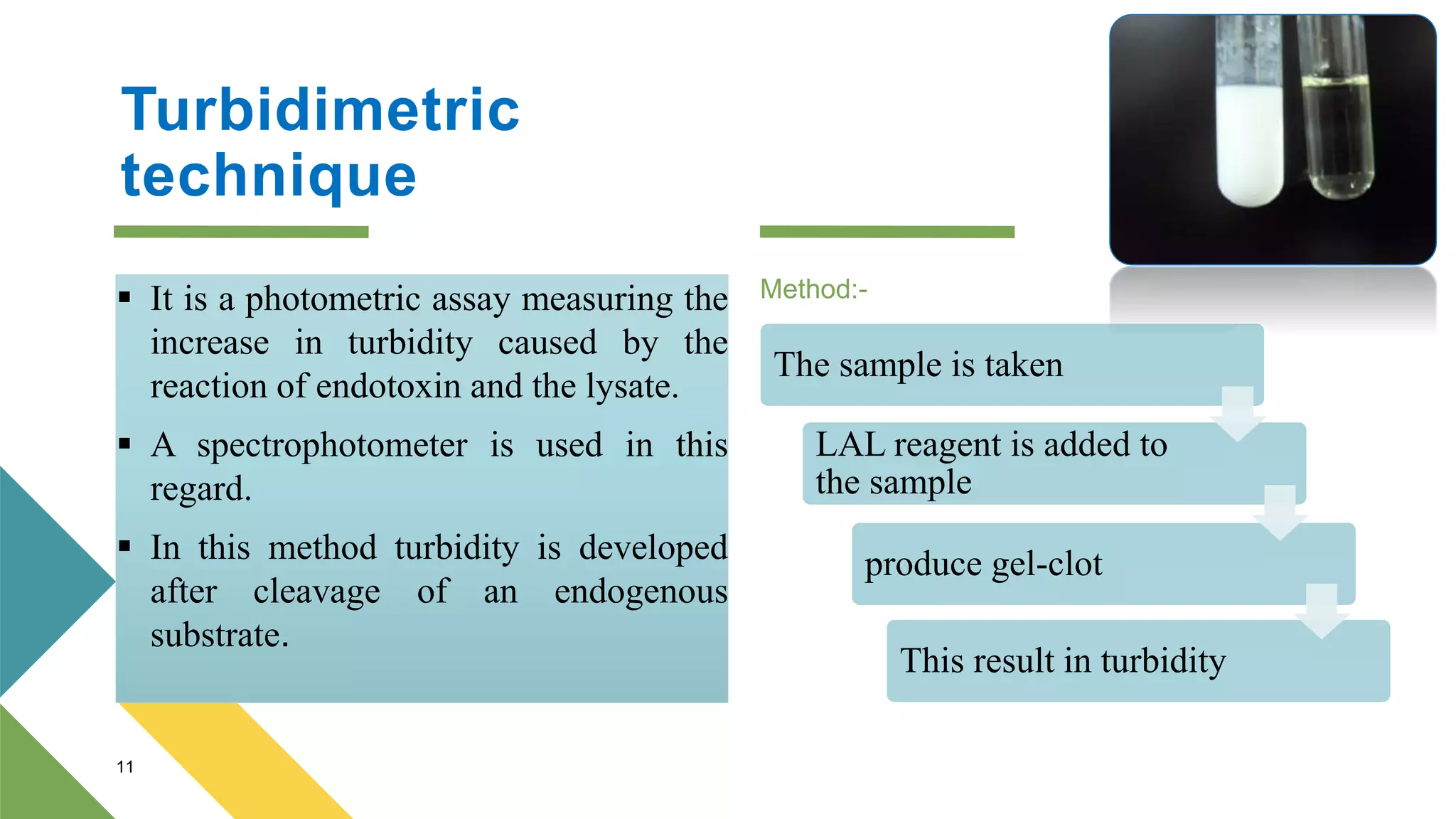 Pyrogen teat(lal test) | PPTX