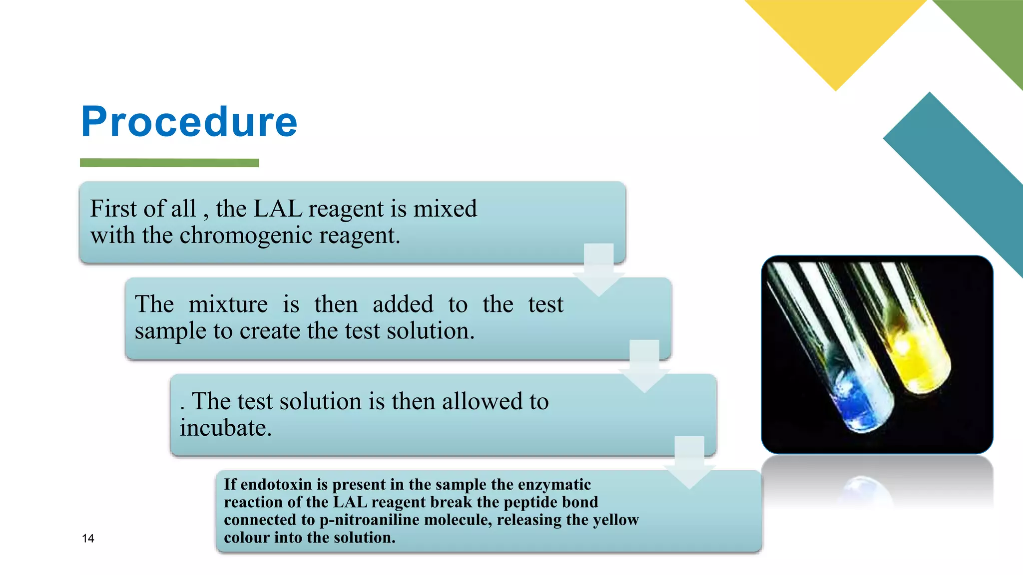 Pyrogen teat(lal test) | PPTX