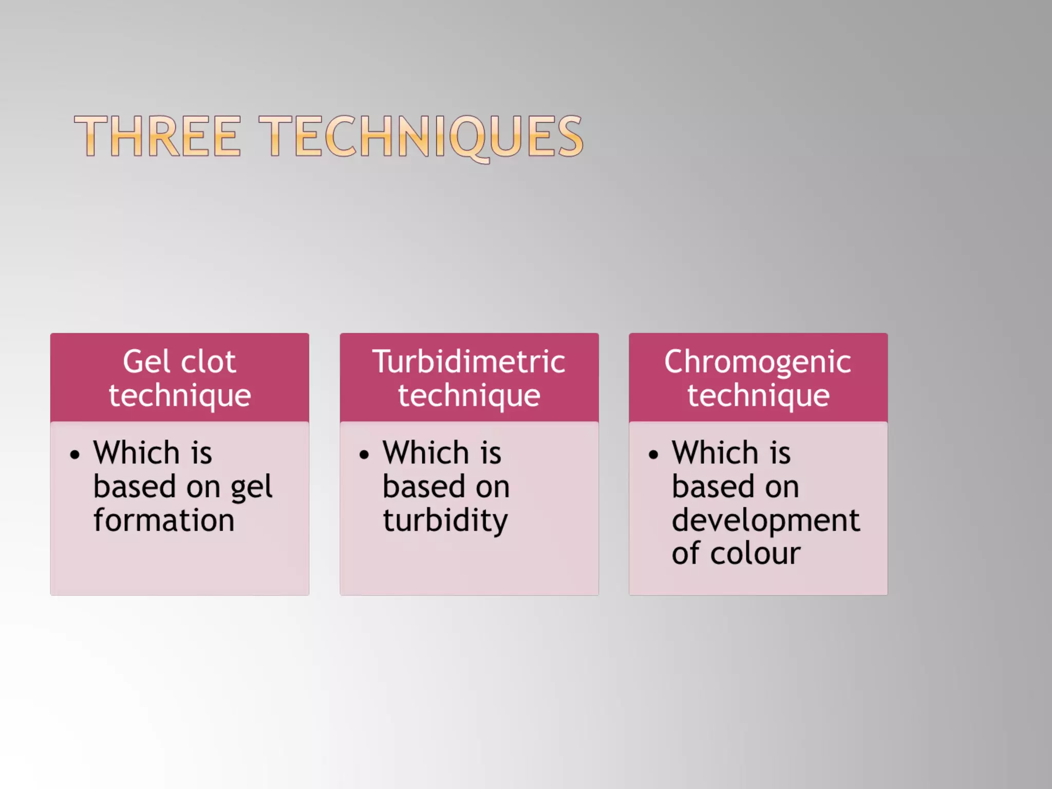 Pyrogen testing 112070804005 | PPT