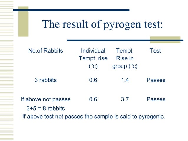 Pyrogen testing | PPT | First Aid | Injuries