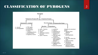 PYROGEN TESTING | PPT
