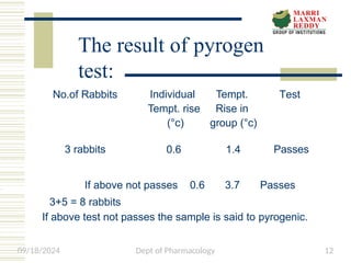 SCREENING METHODS IN PHARMQACOLOGY pyrogen testing TOPIC.pptx