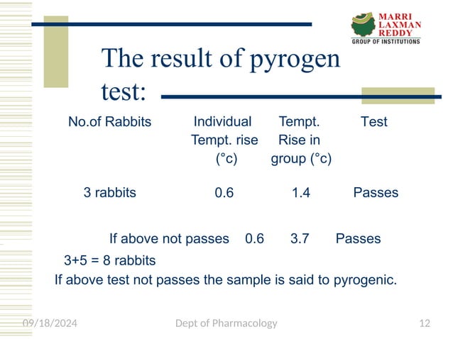 SCREENING METHODS IN PHARMQACOLOGY pyrogen testing TOPIC.pptx