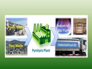 Pyrolysis | PPTX