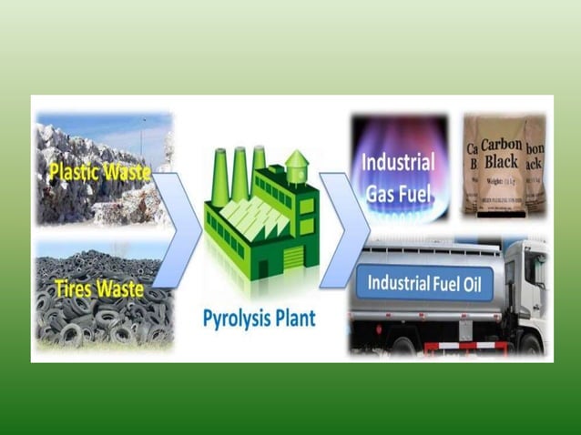 Pyrolysis | PPT