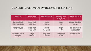PYROLYSIS PROCESS- THERMOCHEMICAL METHOD | PPT