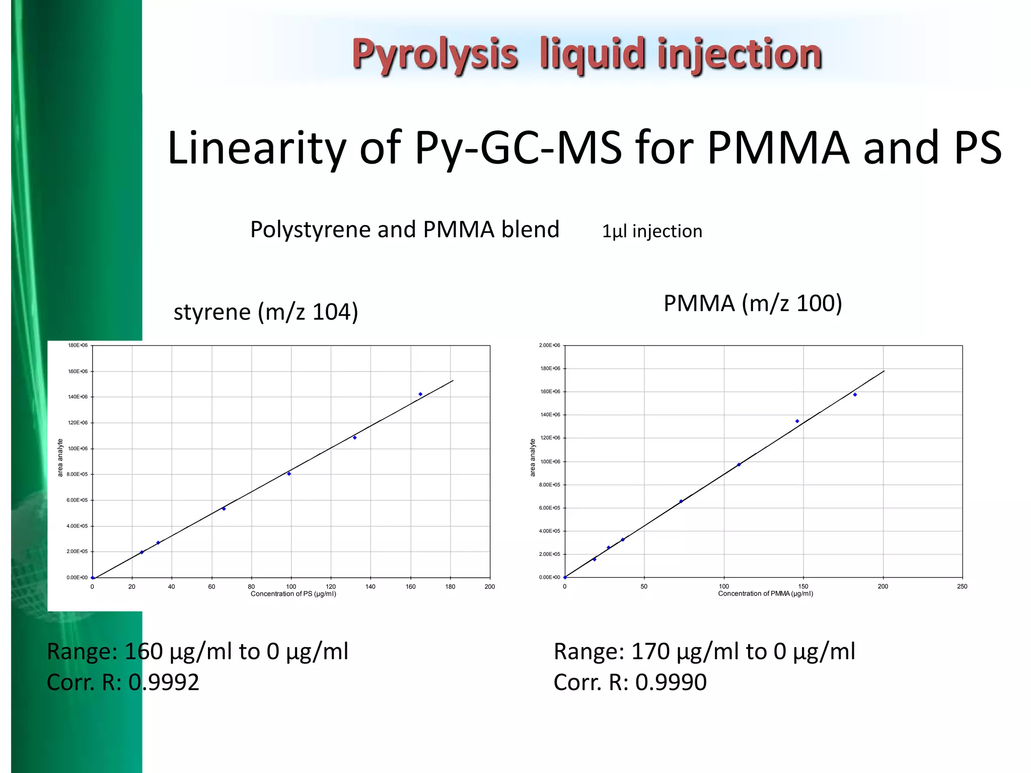 Pyrolysis Gas Chromatography. PY-GCMS | PPTX