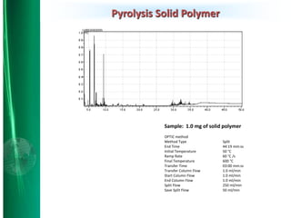 Pyrolysis Gas Chromatography. PY-GCMS | PPTX