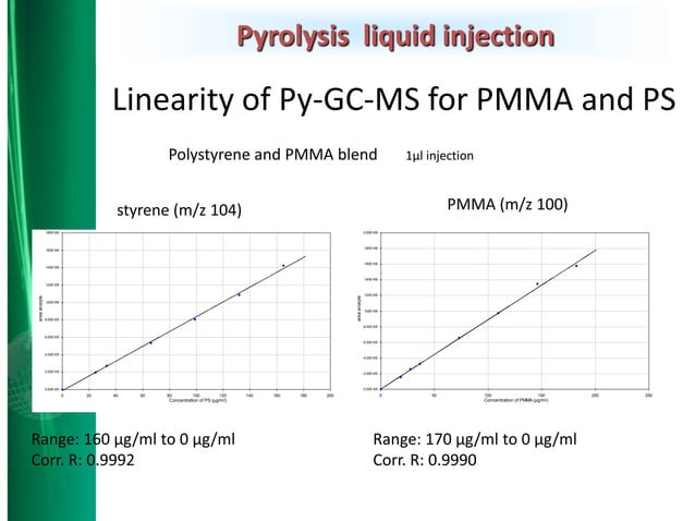 Pyrolysis Gas Chromatography. PY-GCMS | PPTX | Chemistry | Science