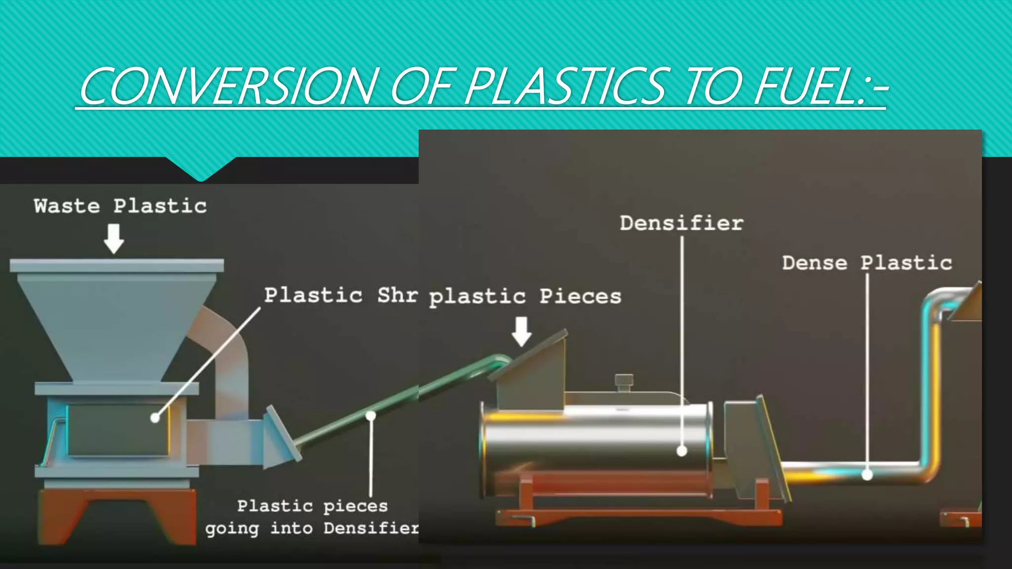 Pyrolysis of waste plastics into fuels | PPTX