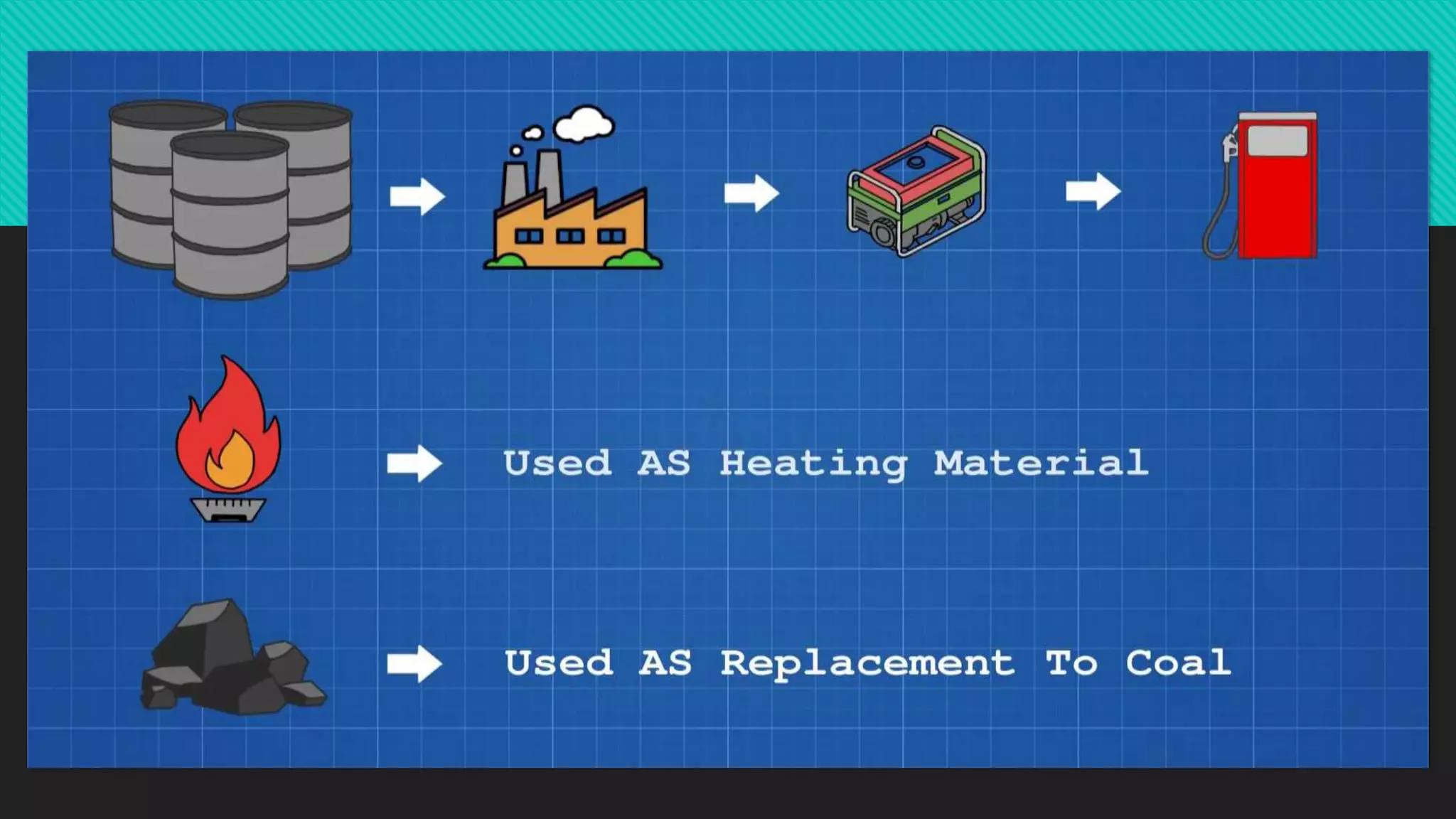 Pyrolysis of waste plastics into fuels | PPTX