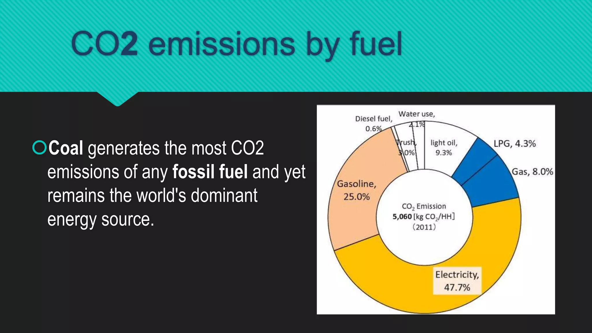 Pyrolysis of waste plastics into fuels | PPTX
