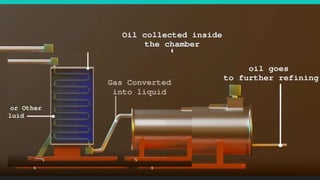 Pyrolysis of waste plastics into fuels | PPTX