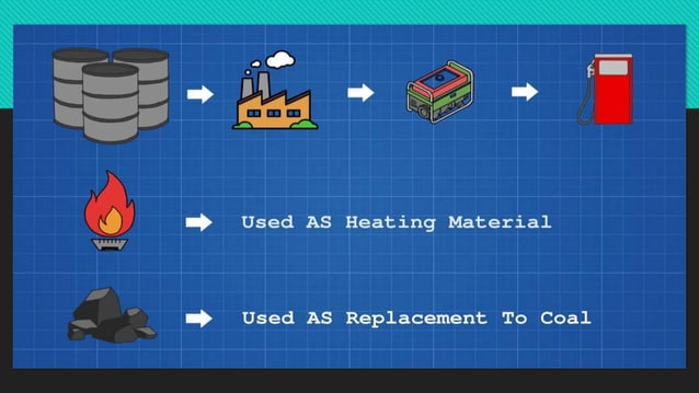Pyrolysis of waste plastics into fuels | PPTX | Power and Energy ...